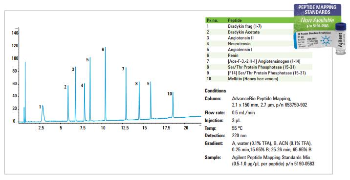 LC-kolonner Bio Peptide Mapping Agilent